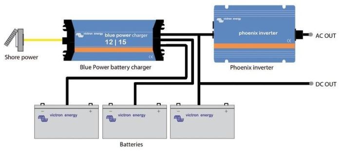 Phoenix Boat Wiring Diagram - Wiring Digital and Schematic